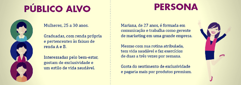 A Falta De Clientes Está Afetando O Seu Negócio? Evite Isso Com Essas ...