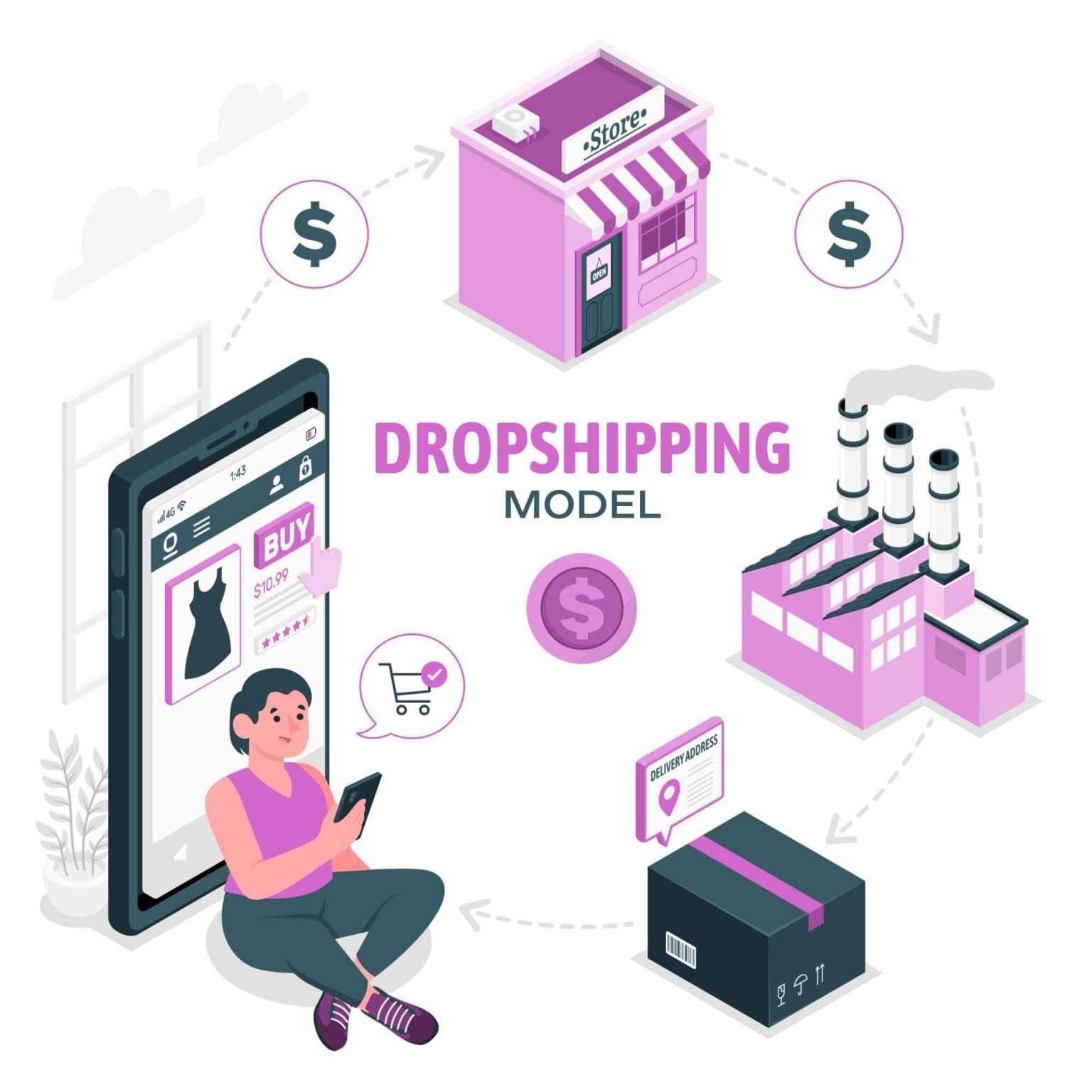 Como Alavancar Suas Vendas De Dropshipping Com Marketing Digital